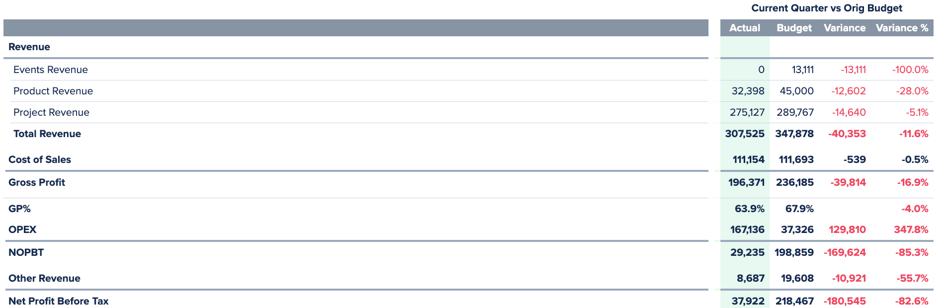 Quarterly Profit & Loss Layouts - Spotlight Reporting Help